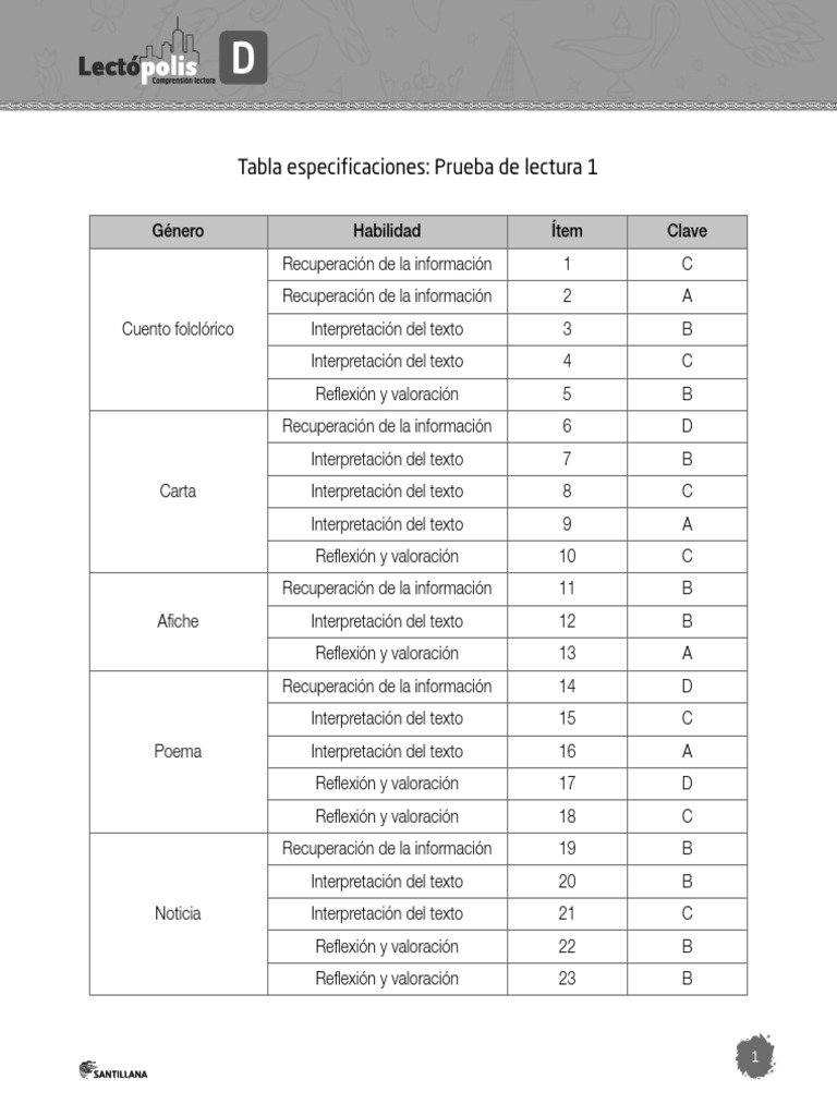 Especificaciones de Pruebas de Lectura | PDF