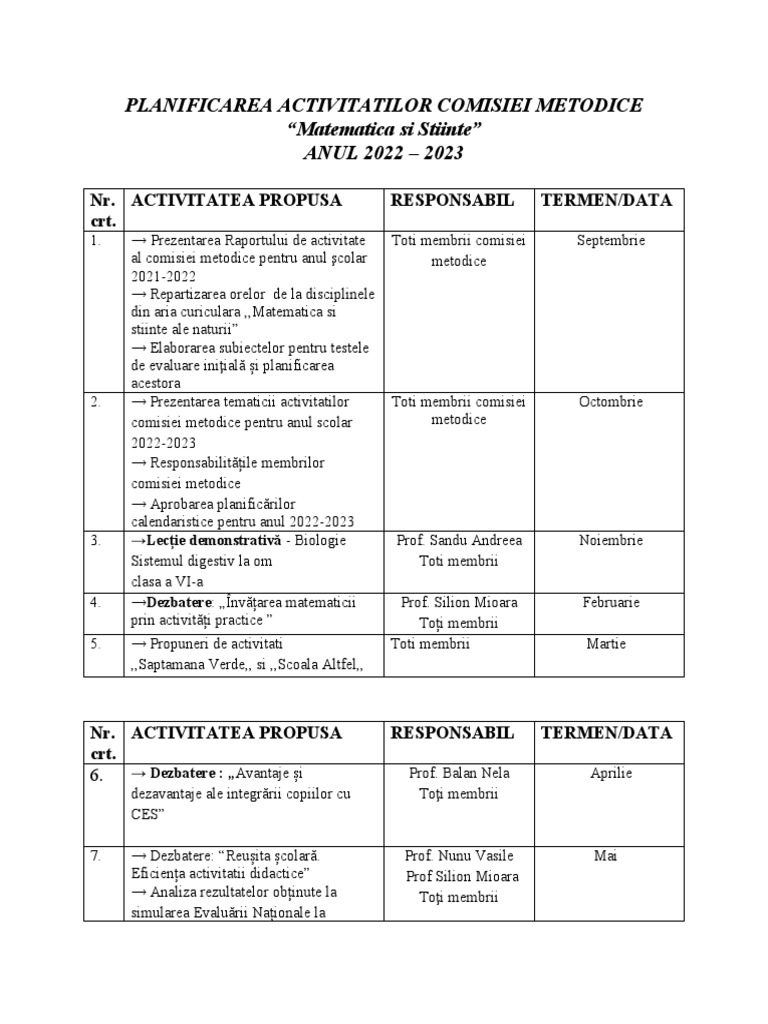 Planificarea Activitatilor Comisie Metodica | PDF