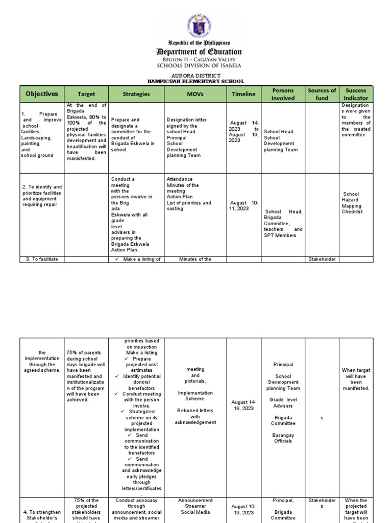 Brigada Action Plan | PDF
