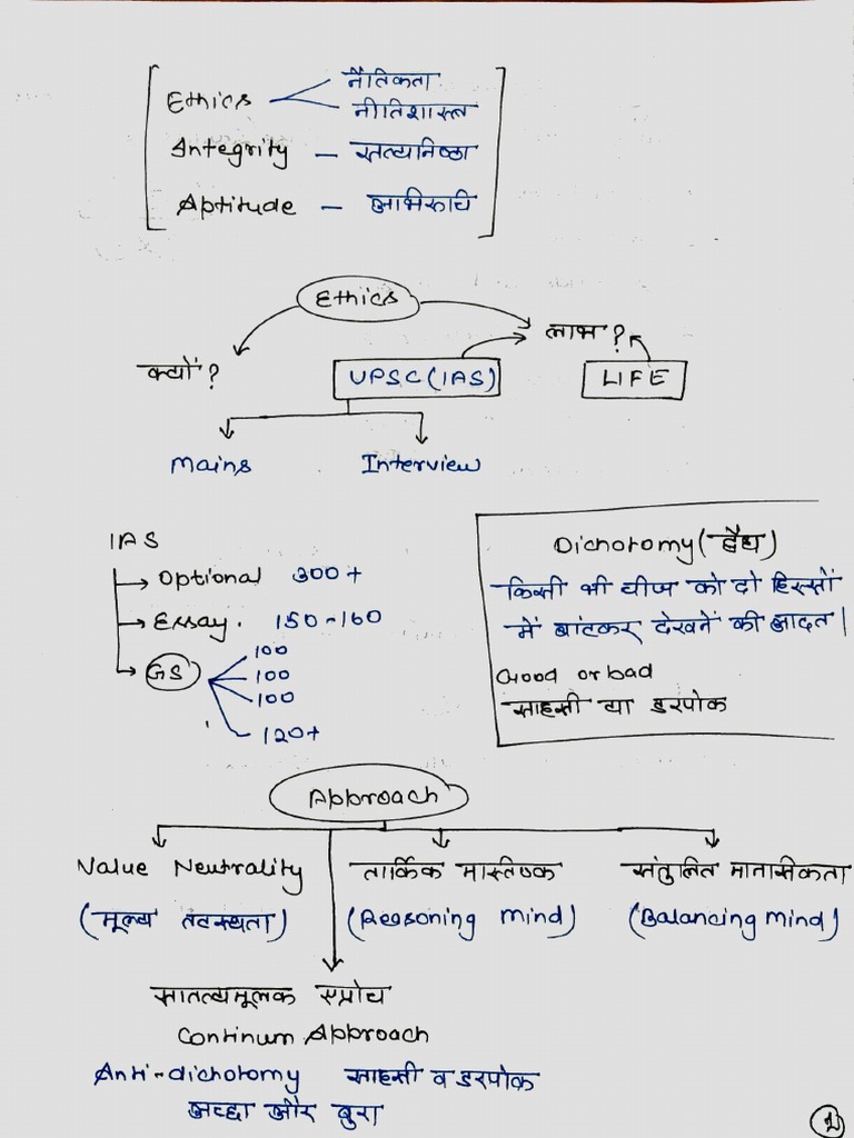 Ethics Handwritten Notes Pdf In Hindi Pdf