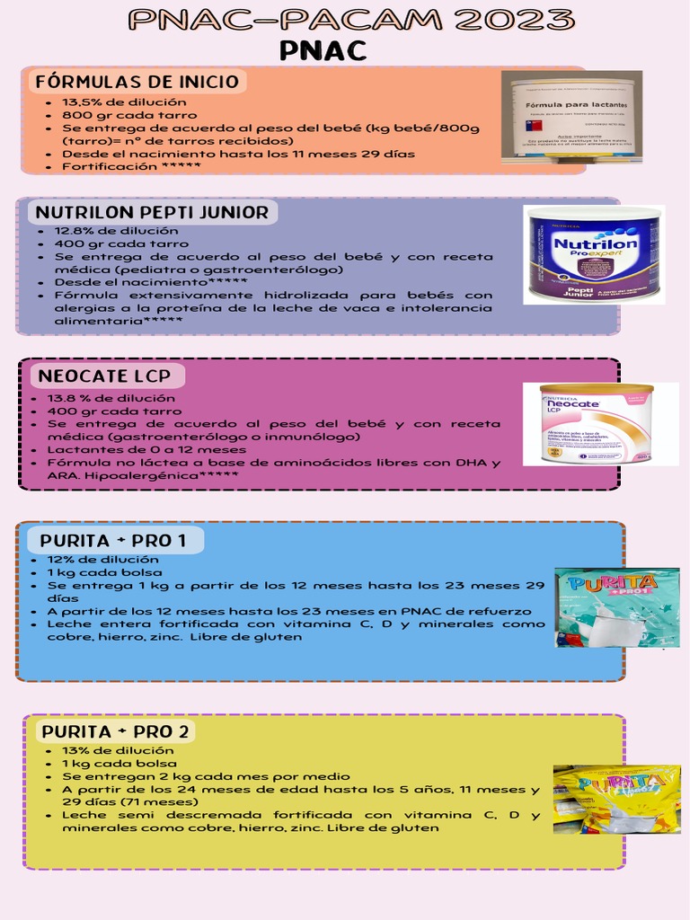 Pnac Pacam | PDF | Leche | Amamantamiento