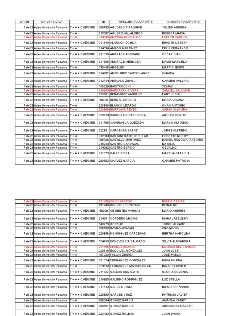 10-GT MBA Febrero 2023 | PDF