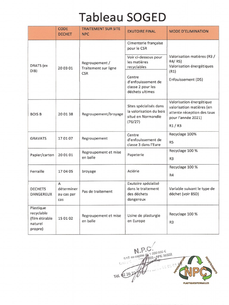 NPC - Tableau Soged | PDF