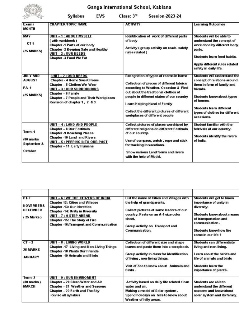 Class - 3 Syllabus (2023-24) | PDF