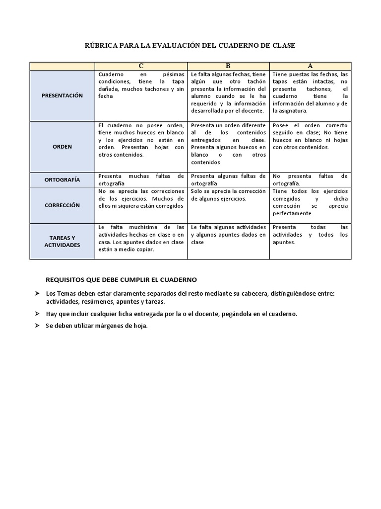 Rúbrica para La Evaluación Del Cuaderno de Clase | PDF