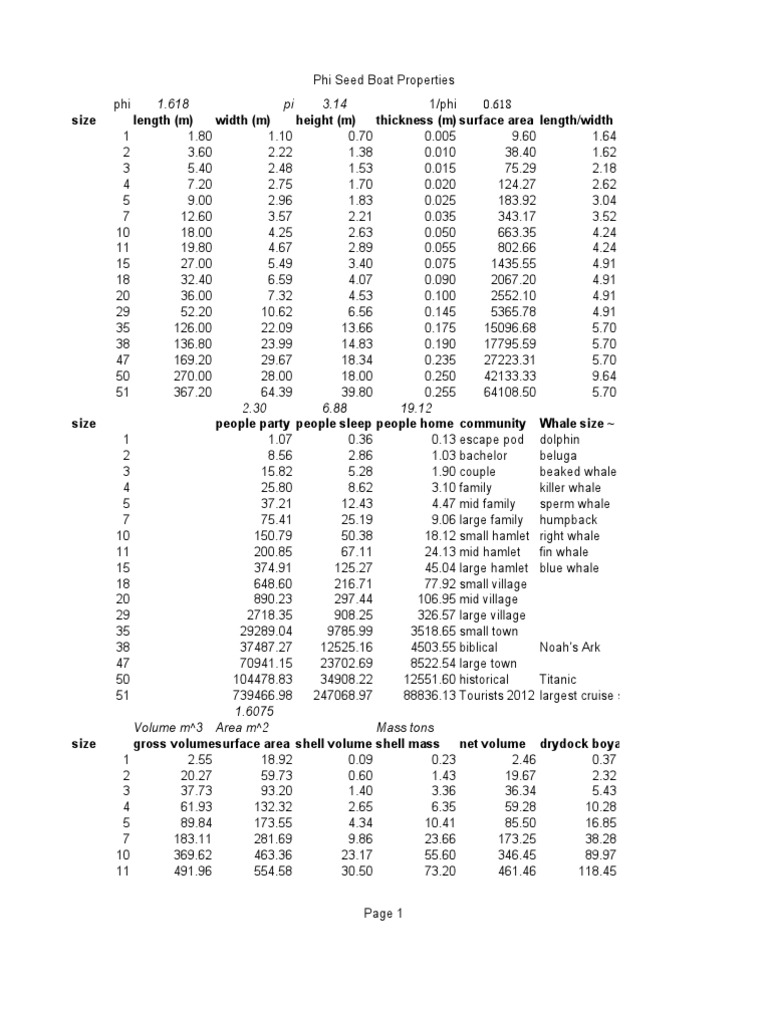 Phi Seed Boats | PDF | Whales | Cetaceans