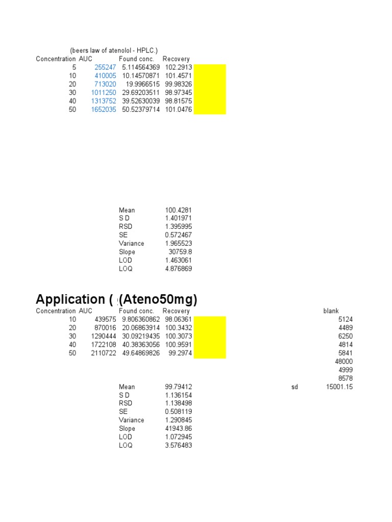 HPLC | PDF | Analysis | Metrology