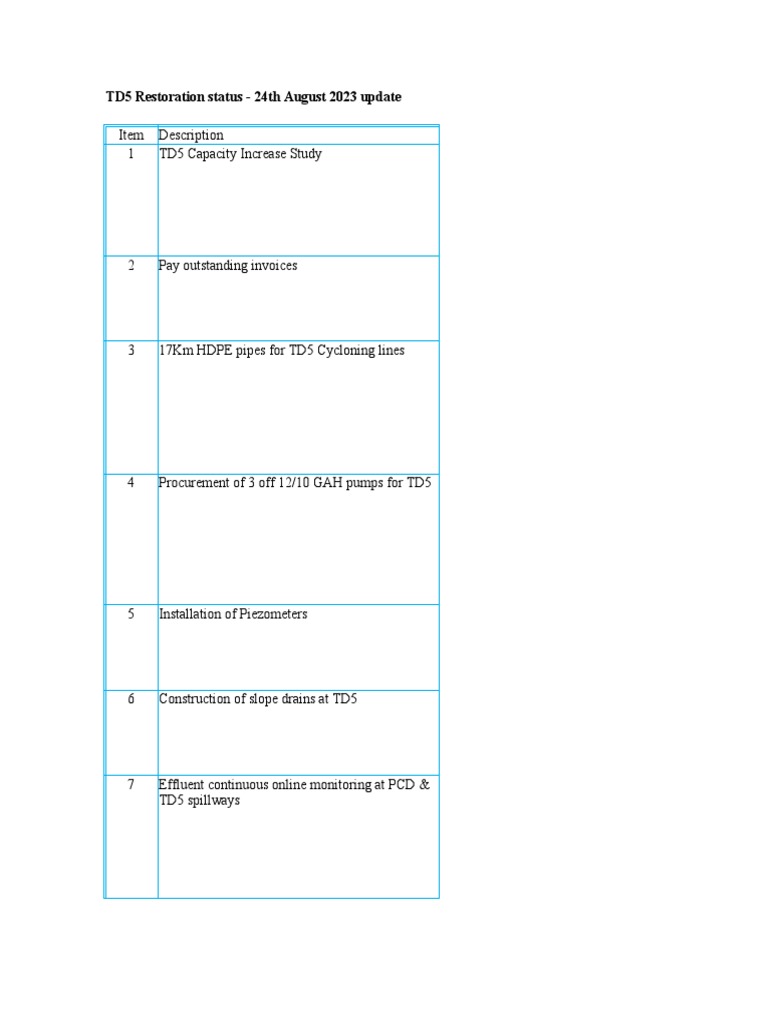 TD5 KP Inspection Report Action Plans Update 24th August 2023 | PDF