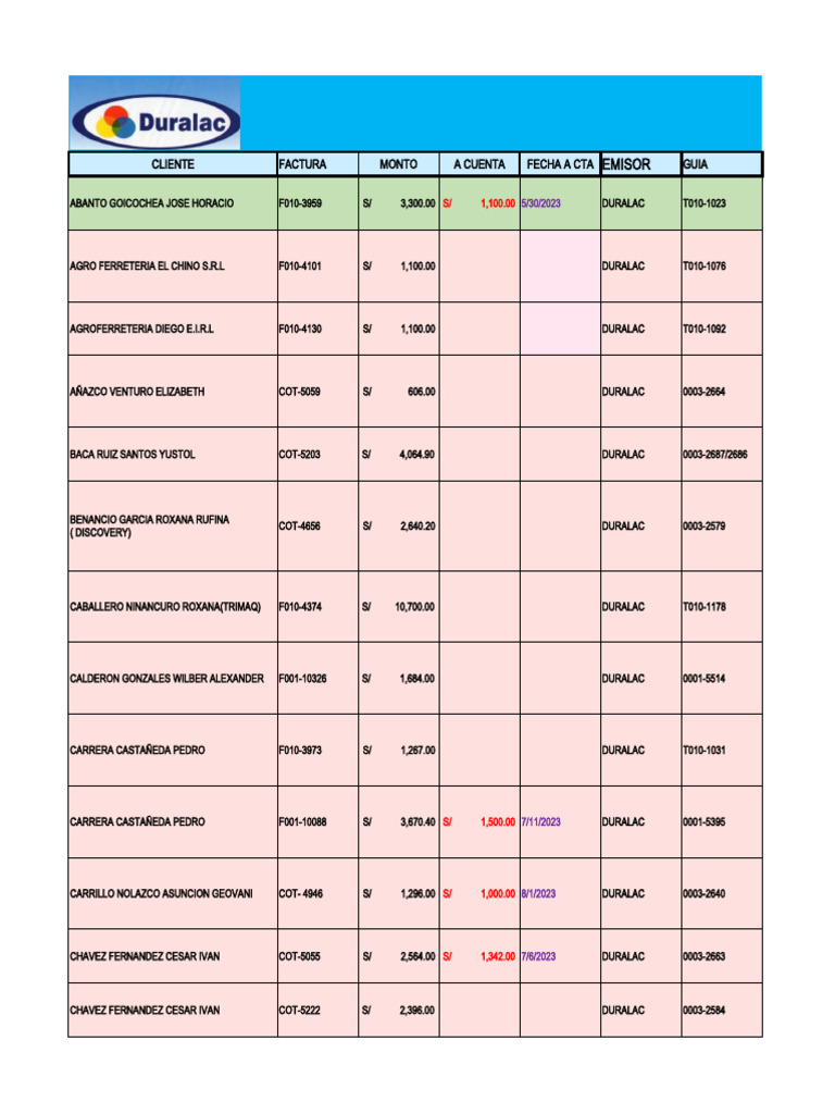 Reporte Claudia 2 | PDF