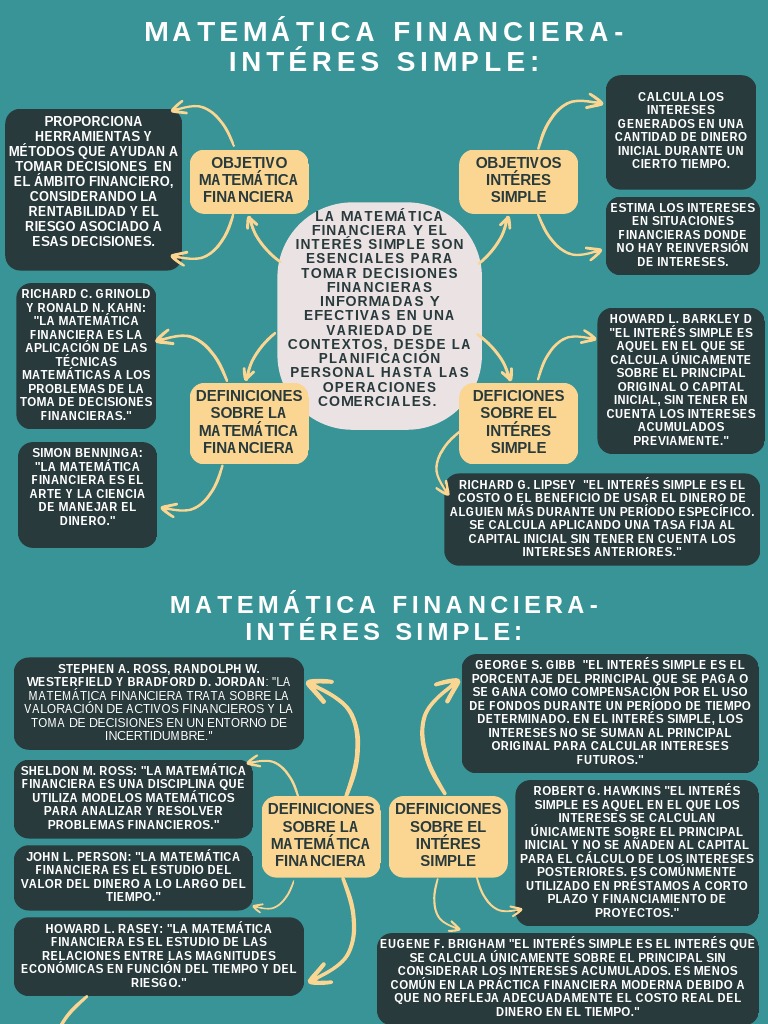 Interés Simple en Matemática Financiera | PDF | Interés | Finanzas ...