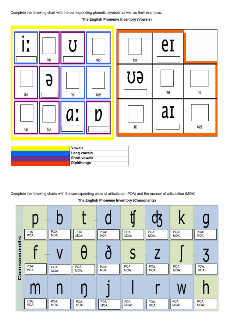 English Phoneme Inventory Chart | PDF