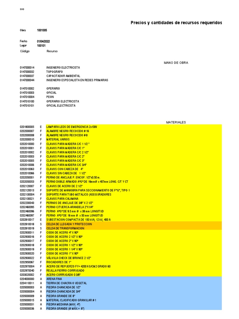 Materiales para Cotizar | PDF | Tubería (transporte de fluidos) | Cobre