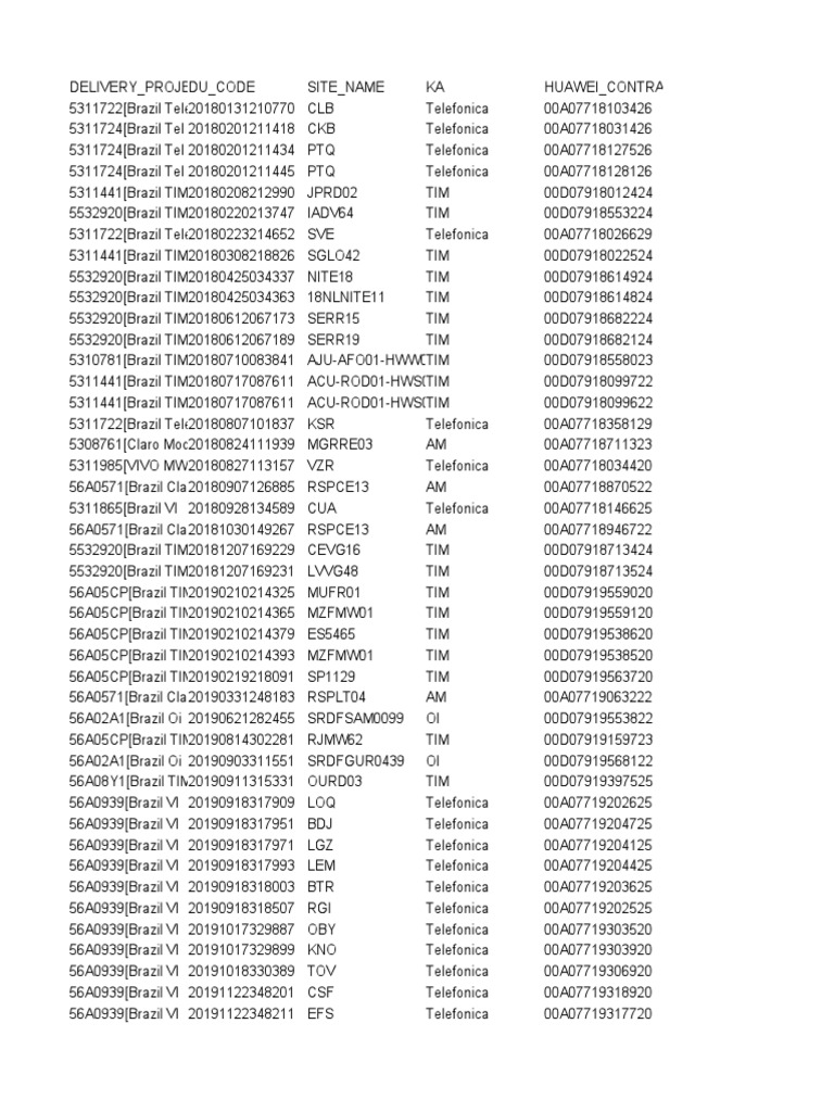Brazil Telecom Delivery Codes | PDF | Publicly Traded Companies Of The ...