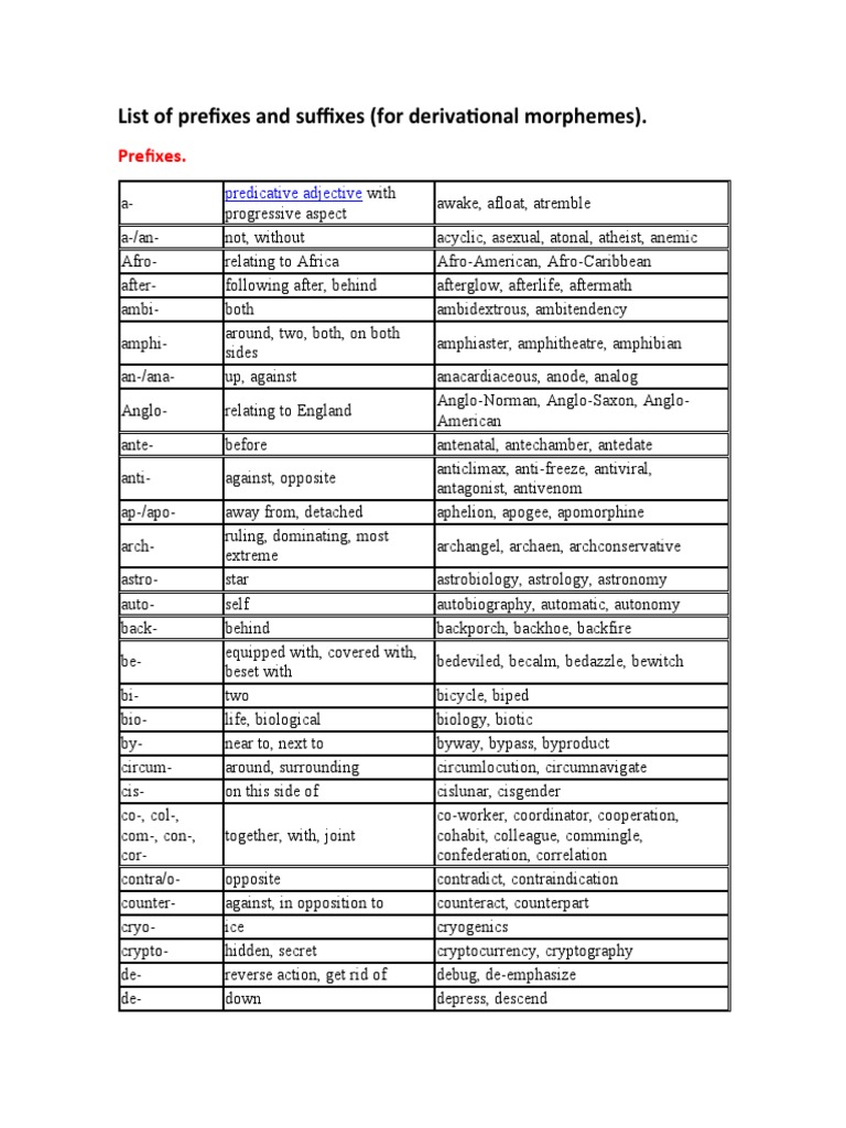 List of prefixes and suffixes | PDF