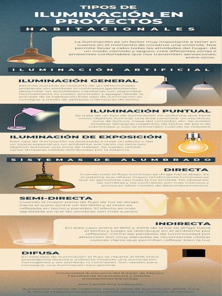 Tipos de iluminación | PDF | Encendiendo | Ligero