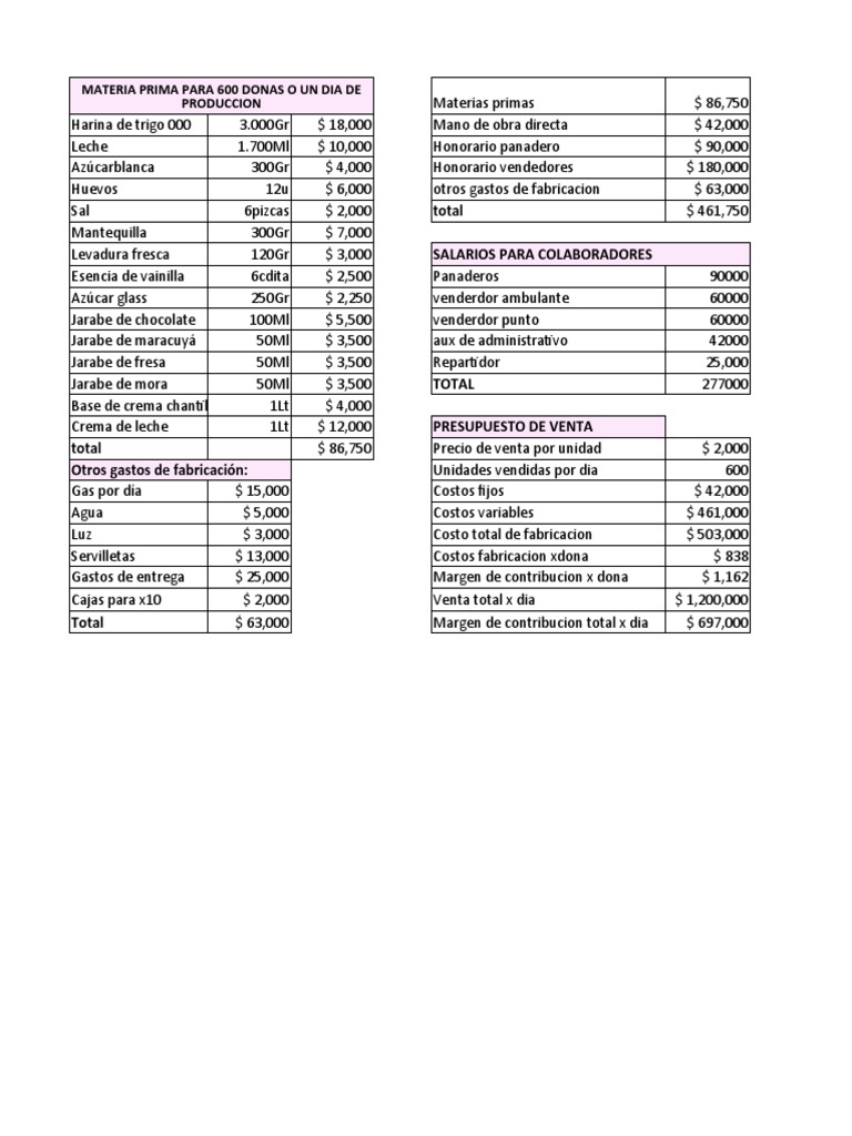 Evidencia GA2 240201529 AA3 EV01 Modelo Financiero | PDF | Ingredientes ... Evidencia GA2 240201529 AA3 EV01 Modelo Financiero | PDF | Ingredientes ...