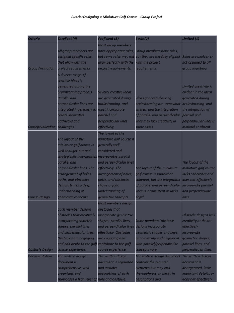 Rubric | PDF | Brainstorming | Human Communication
