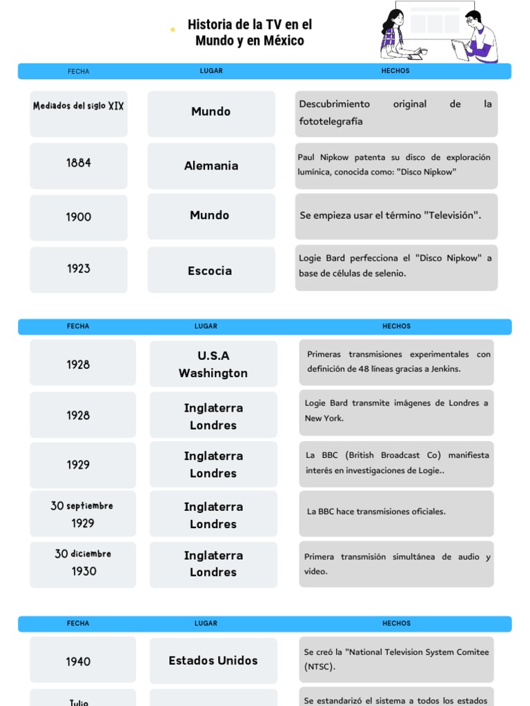 Historia de La TV en El Mundo y en México | PDF | Televisión | México