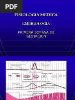 Origen Embrionario de los Tejidos Humanos | PDF | Embrión | Biología ...