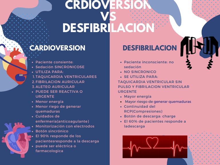Cardioversion y Desfibrilacion | PDF