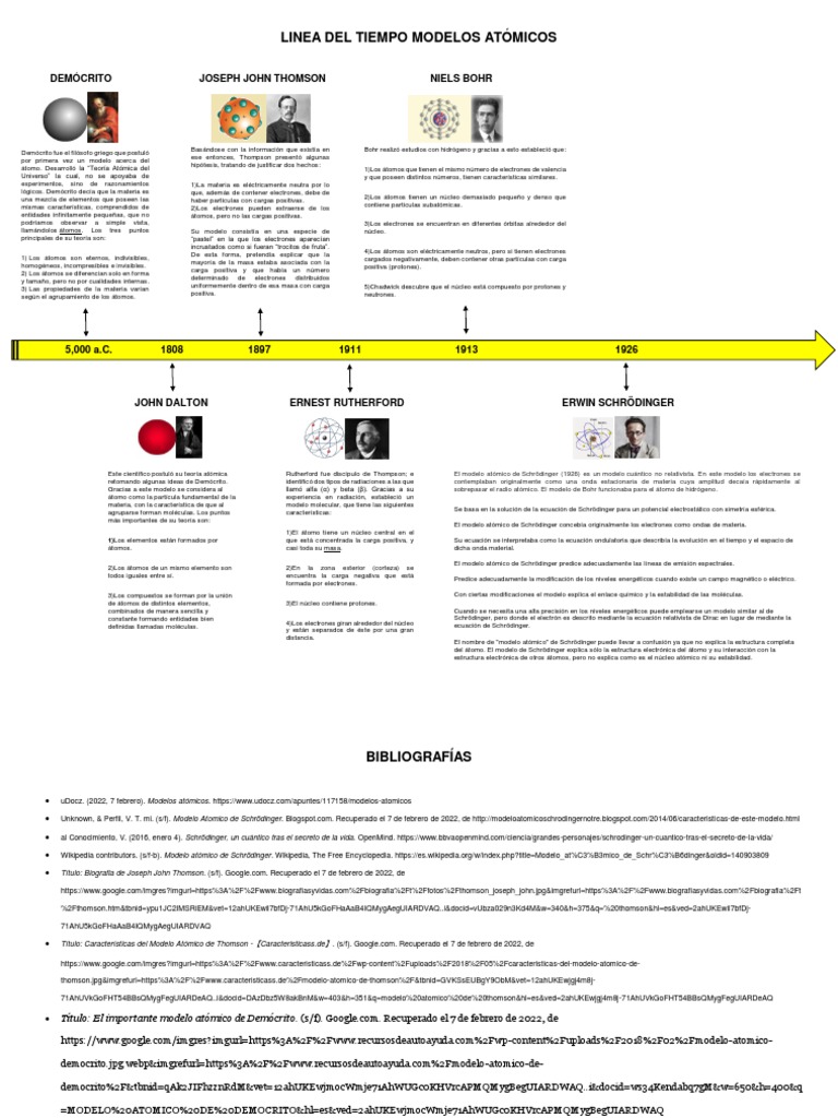 Linea Del Tiempo Modelos Atómicos | PDF | Átomos | Electrón