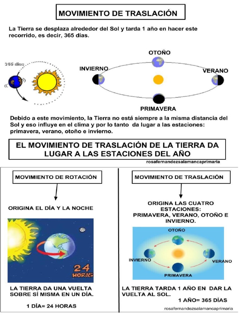 Movimientos de La Tierra | PDF