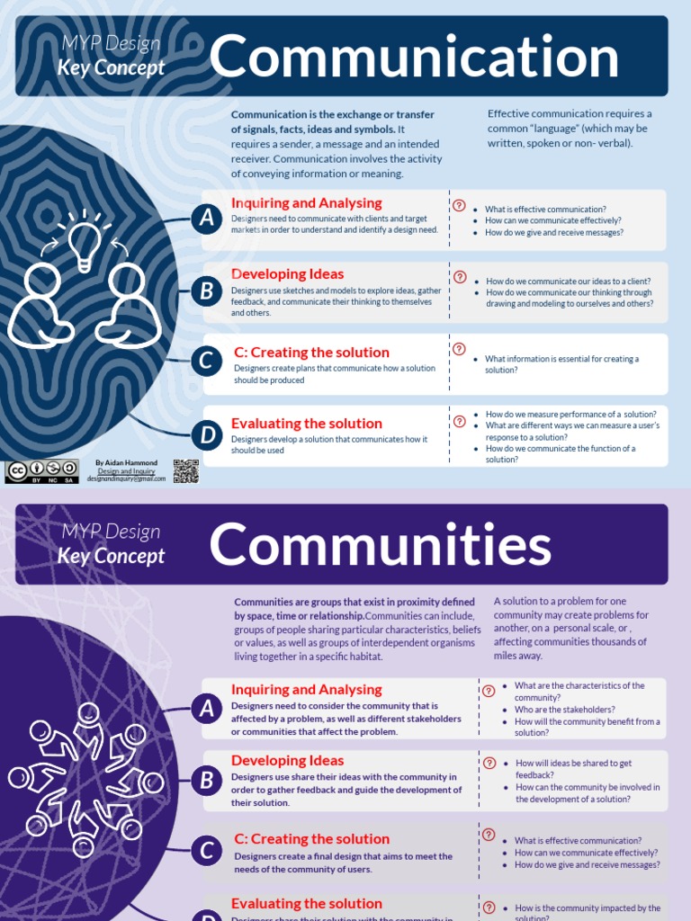 Key and Related concepts in MYP Design | PDF | Sustainability ...