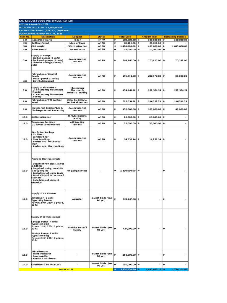 SMFI Expense Monitoring | PDF