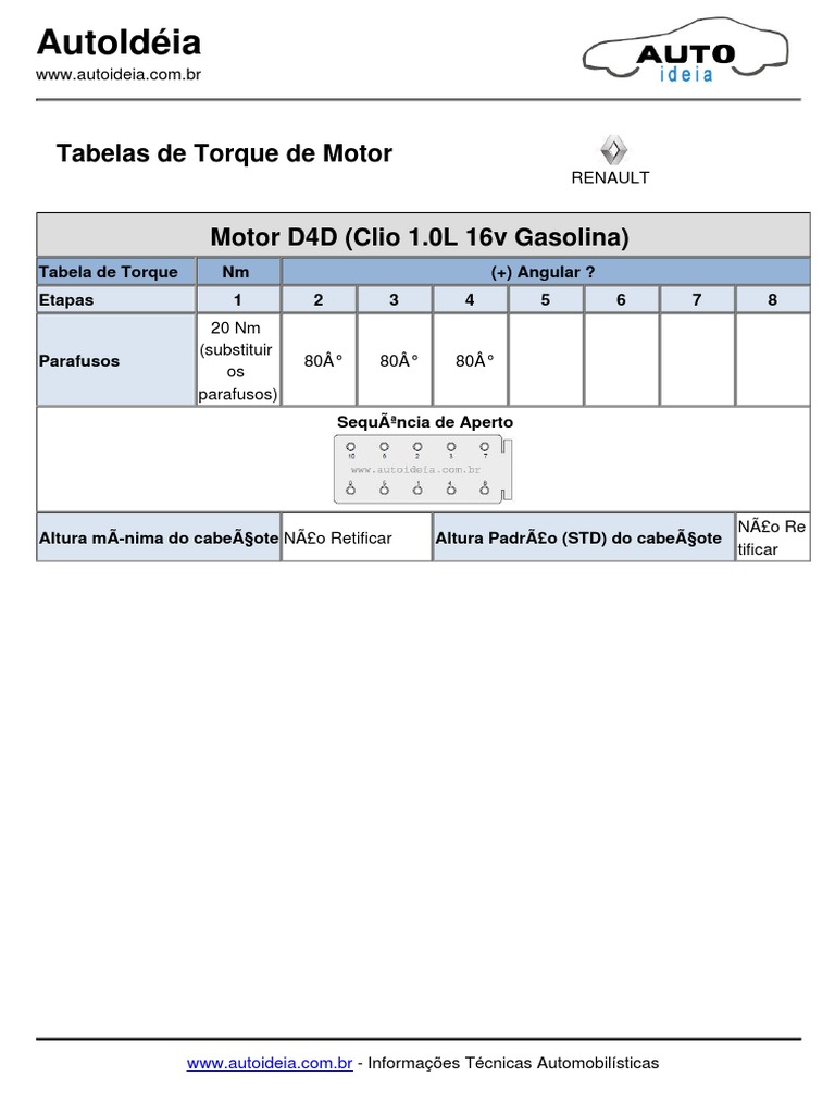 Tabela Torque (1) | PDF