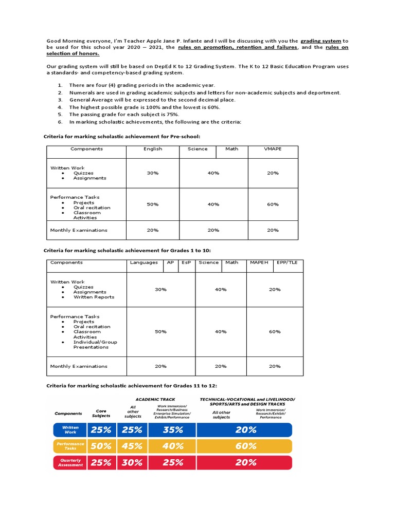 GRADING-PROMOTION-AND-HONORS-BY-TEACHER-APPLE | PDF | Educational ...