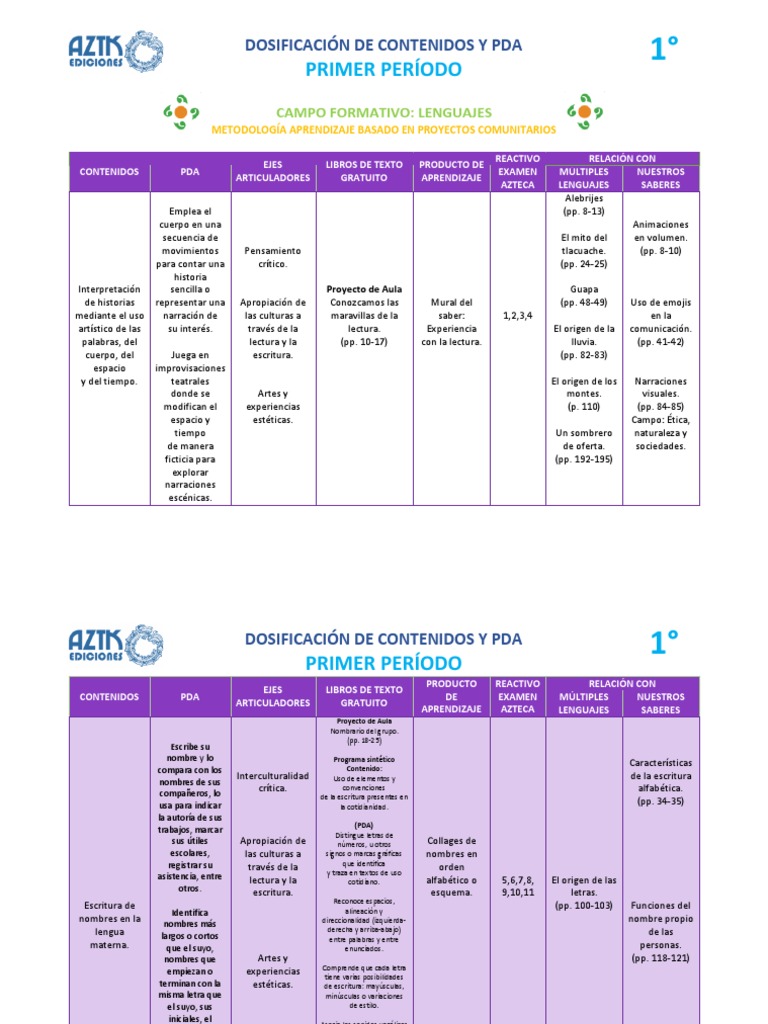 1° P1 23-24 Aztk Dosificacion | PDF