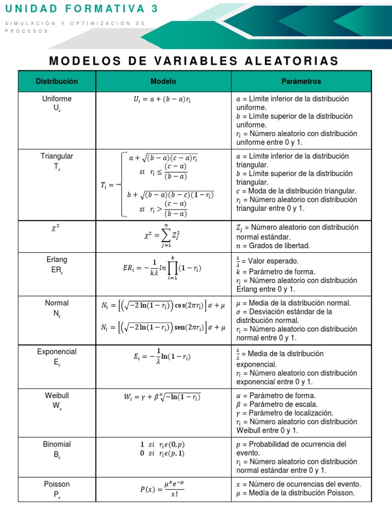 Formulario | PDF | Distribución de veneno | Enseñanza de matemática