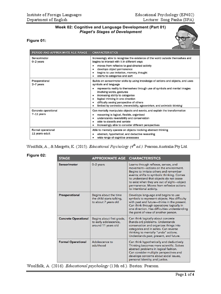 WK02 : HD03 - Lecture Notes - Piaget's Stages of Cognitive Development ...