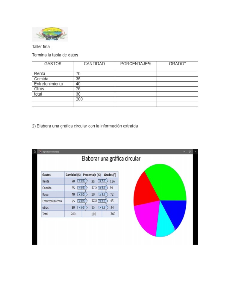 Taller Final Graqdo 9 Diagrama Circular | PDF