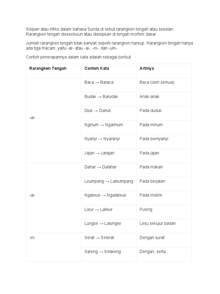 Rarangken Tengah Sunda: Fungsi & Contoh | PDF
