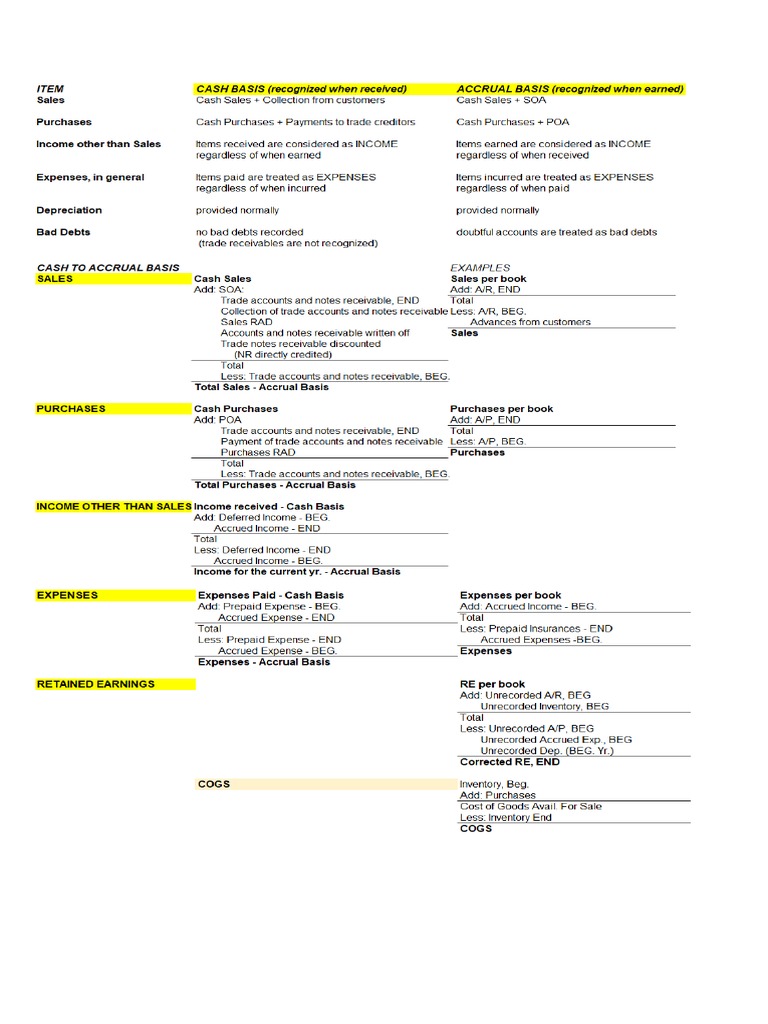 INTACC-3-MIDTERMS | PDF