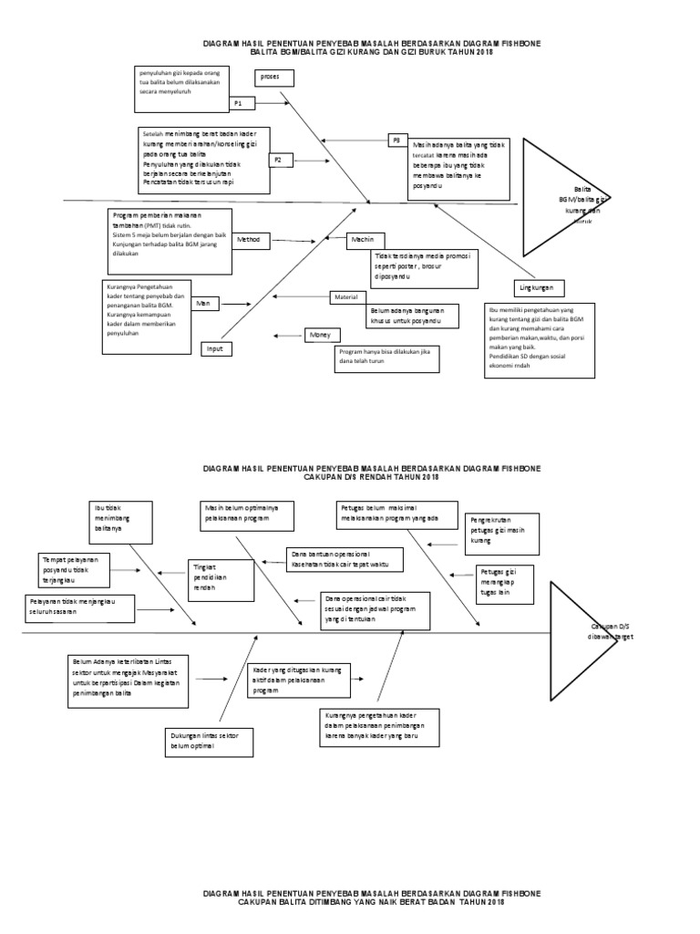 Fish Bone Gizi | PDF