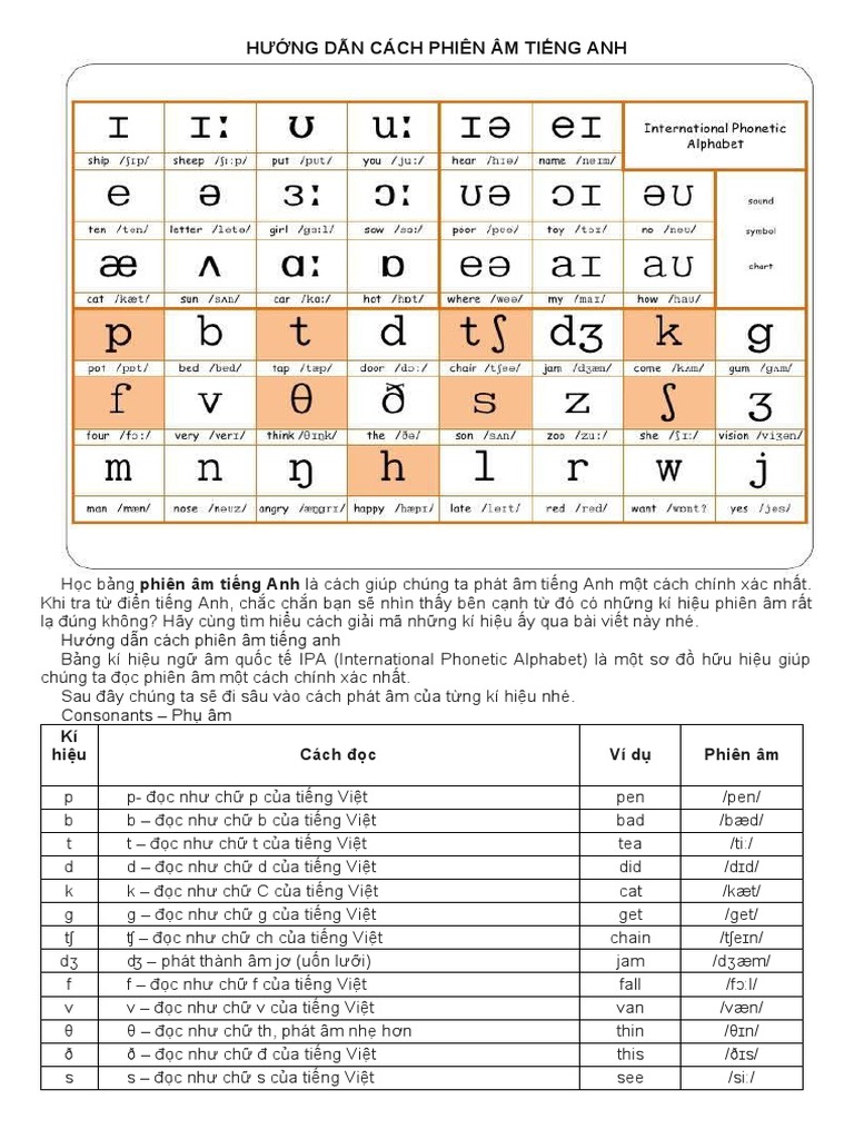 Cach Phat Am Tieng Anh | PDF