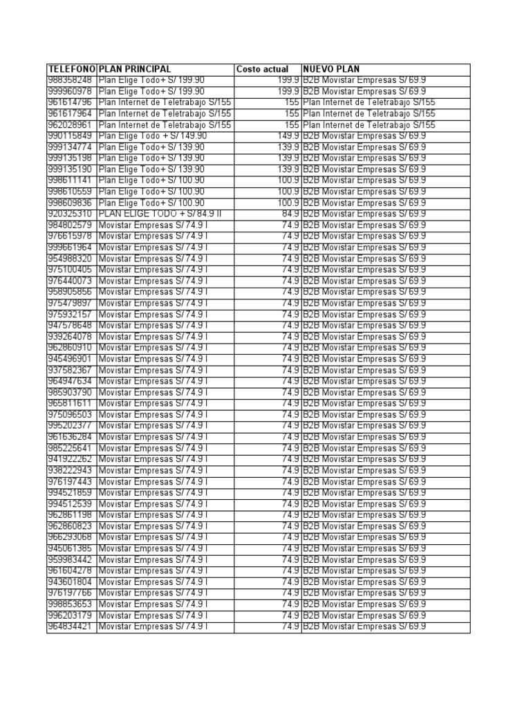 Lista Lineas Derrama Magisterial_CAPL Descuento | PDF