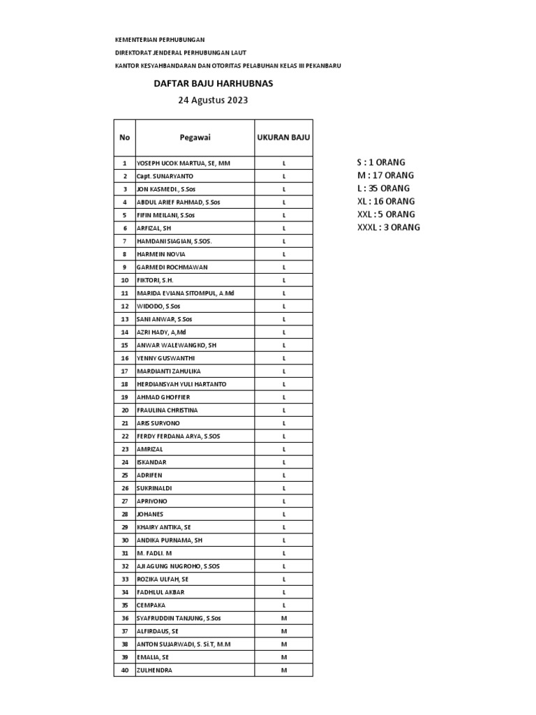 DAFTAR LIST BAJU HARHUBNAS KSOP PKU 2023 | PDF
