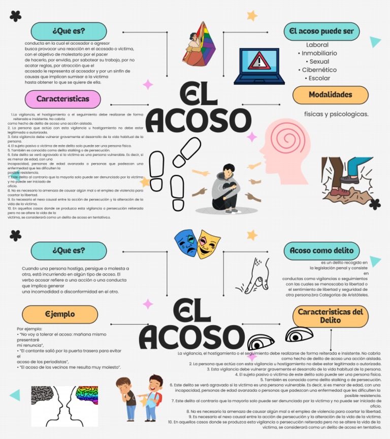 mapa mental el acoso | PDF