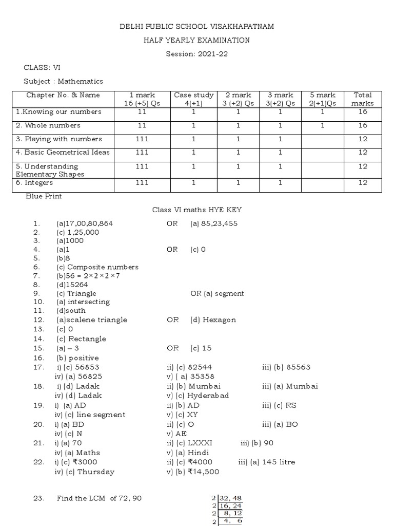 Cl6 Maths HYE 2022 Blue Print & Key | PDF