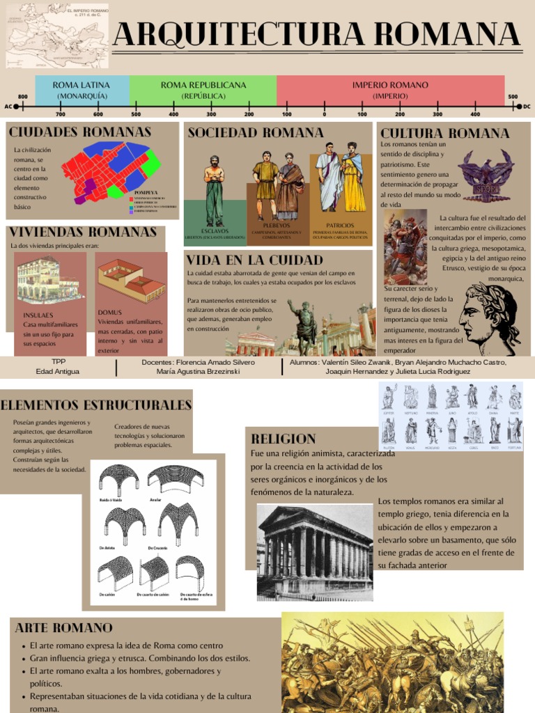 G4 - TPP - ArquitecturaRomana - G4 | PDF | imperio Romano | Roma antigua