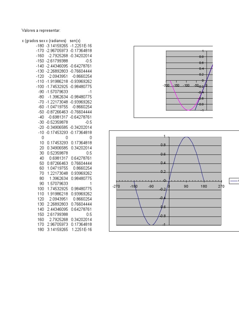 Grafico de Funcion Seno | PDF