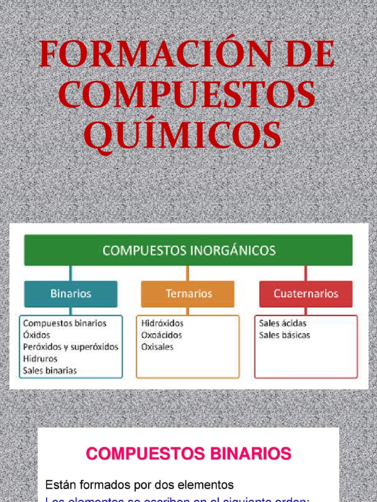 Formación de Compuestos Químicos | PDF