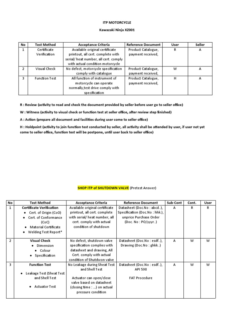 Example of ITP | PDF
