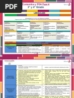 Simbología Campos Formativos y Ejes Articuladores | PDF | Ciencias sociales | Historia