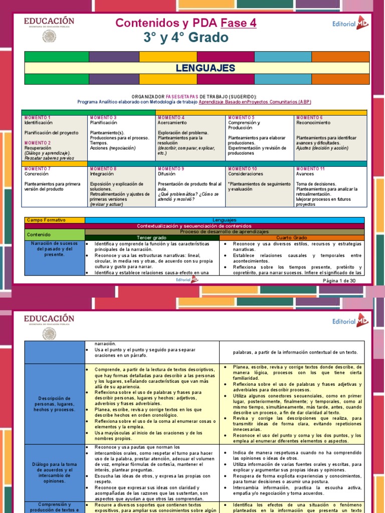 Primaria (3° y 4° y Grado) ° Contenidos y PDA MD Fase 4 | PDF