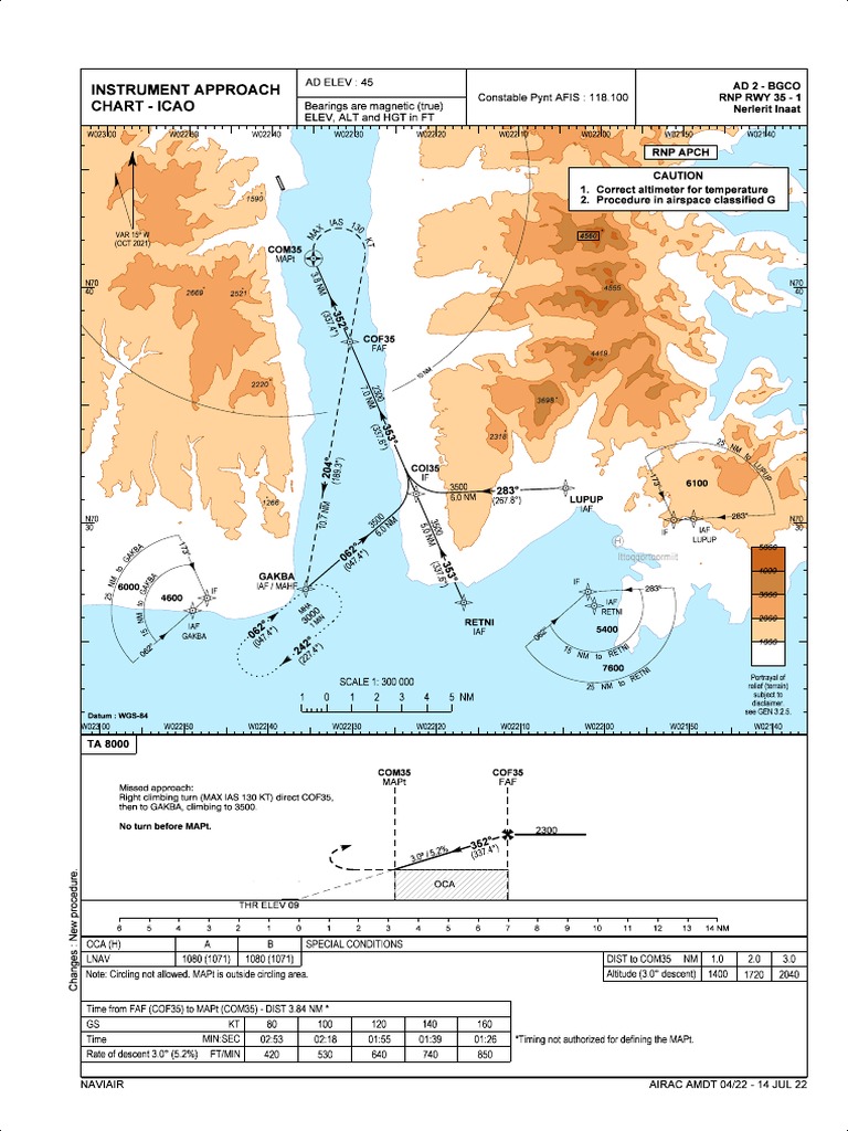 RNP Approach Procedure for RWY 35 | PDF