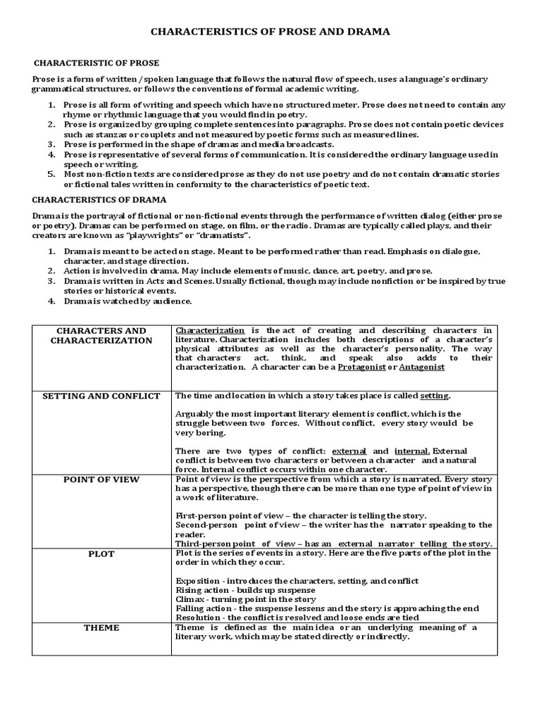 CHARACTERISTICS-OF-PROSE-AND-DRAMA | PDF | Narration | Poetry